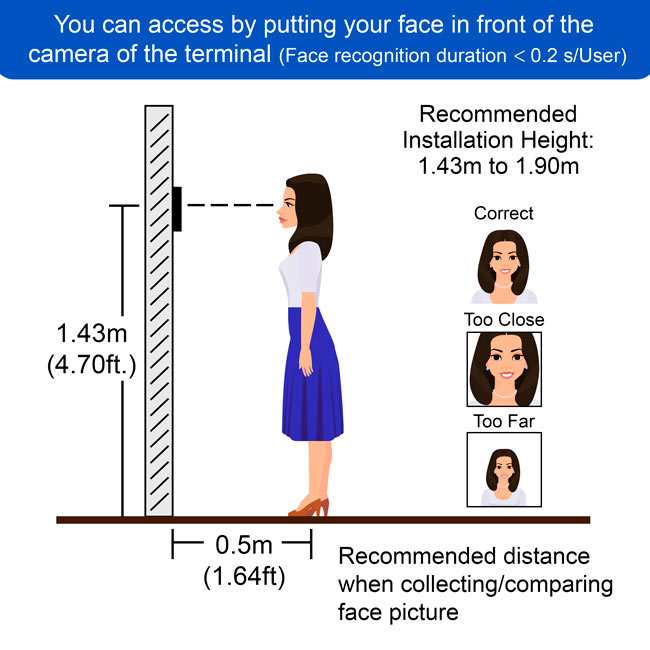 Face Recognition for Access Control Systems